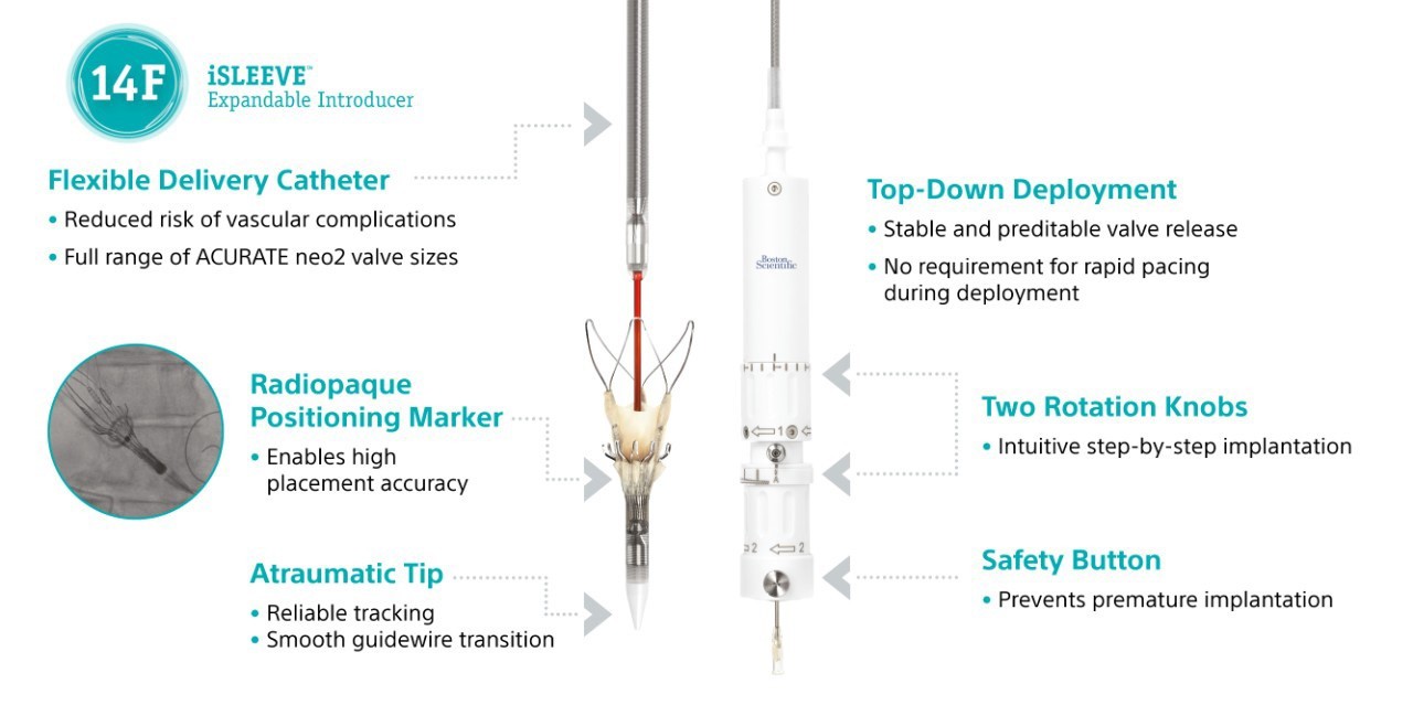 ACURATE neo2™ - Transcatheter Aortic Valve System - Cardioplus